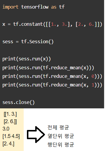 27_Linear_Regression_선형회귀 | 코드나라
