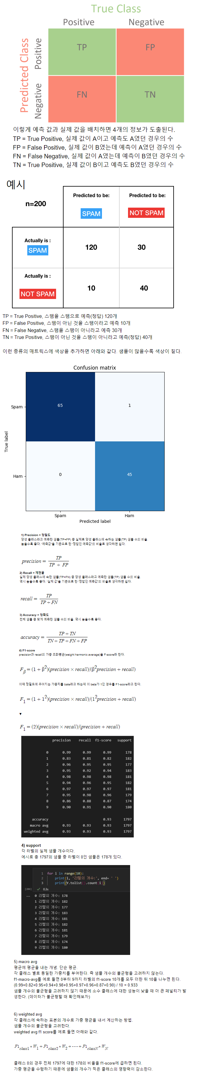 40_Gaussian_Naive_Bayes_가우시안나이브베이즈 | 코드나라